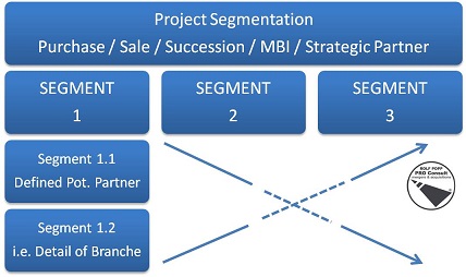 target profiling specialist business broker